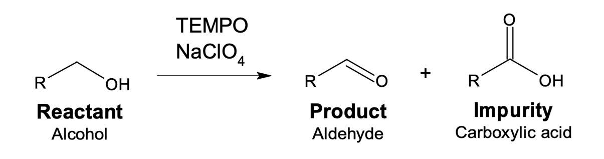 Scale-up of bi-phasic fast competitive oxidation reaction