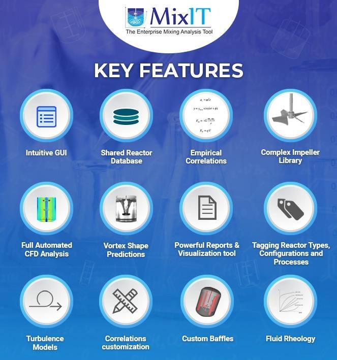 MixIT- Mixing Solution | Mixing Simulation Software